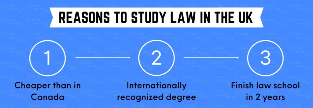 Study Law in the UK for International Students in 2023