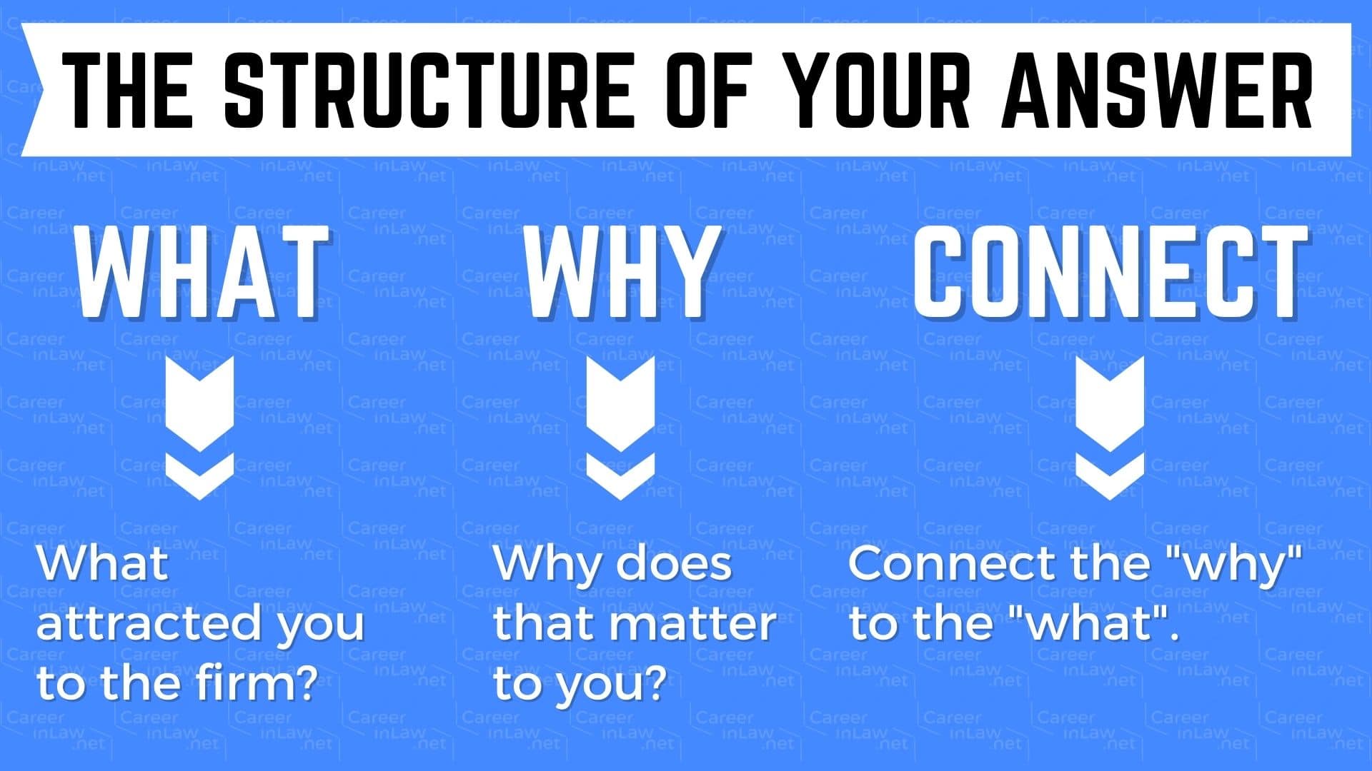 How to Answer: Why Do You Want to Work at This Law Firm?