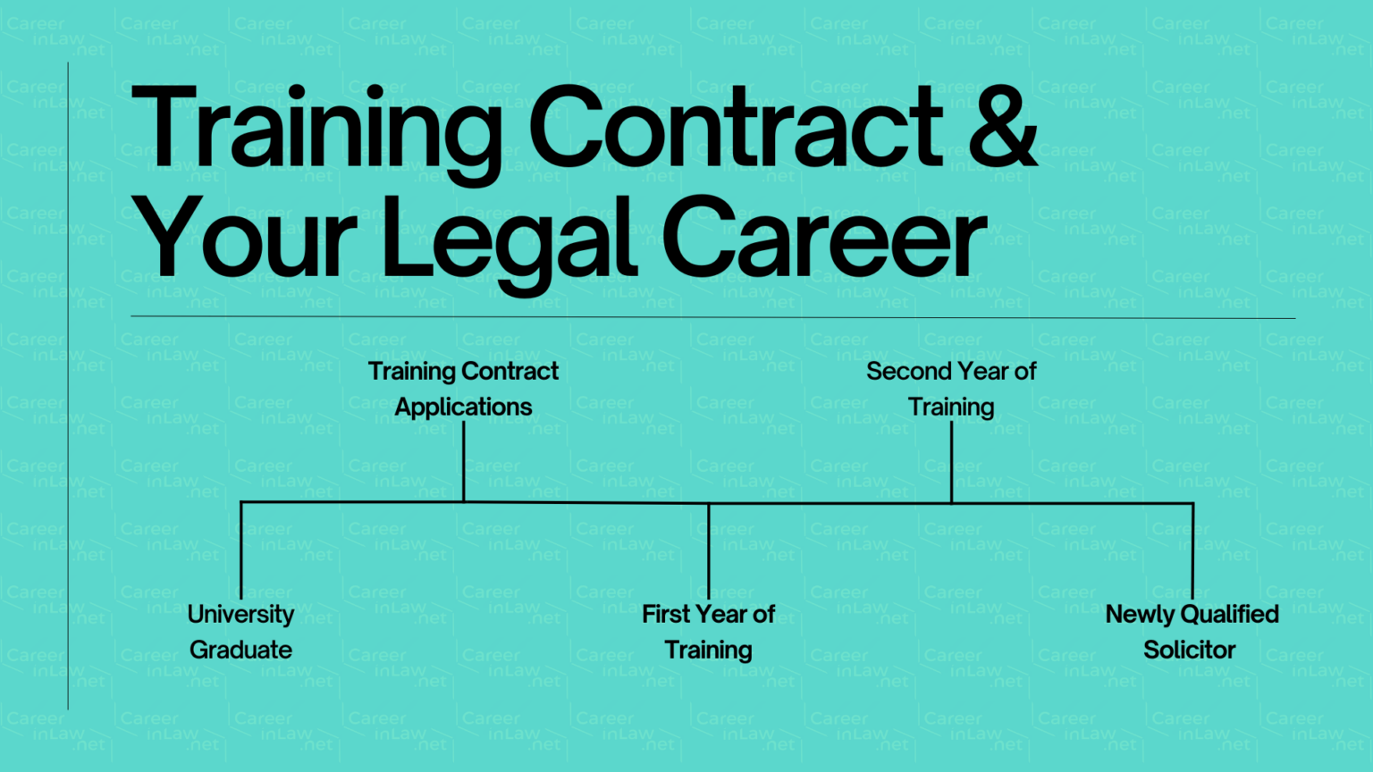 Training Contract Deadlines | Apply for 2024, 2025, 2026